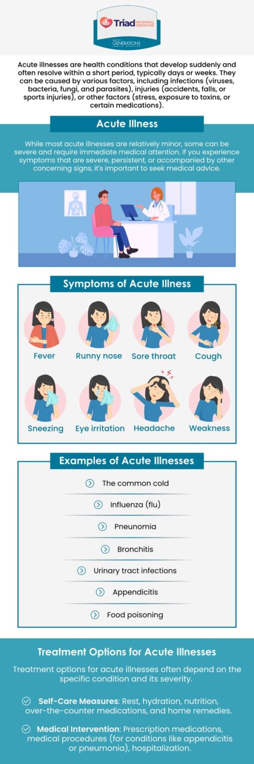 Acute Illness Treatment Clinic in Asheboro, NC