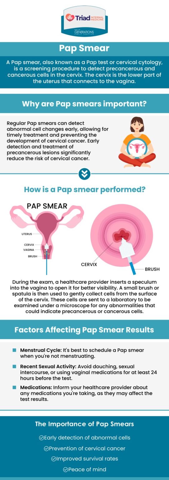 How a Pap Smear Can Save Your Life | Triad Internal Medicine