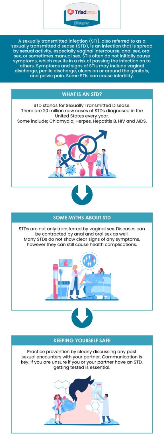 Confidential STD Testing Near Me in Asheboro, NC