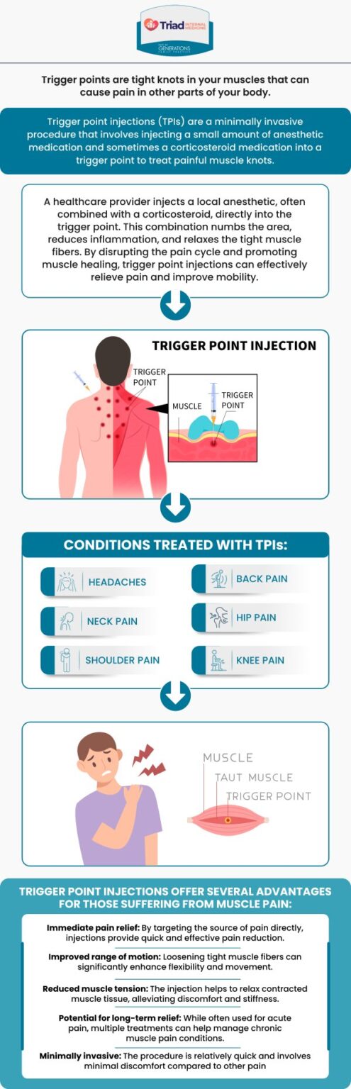 Trigger Point Injection Near Me in Asheboro, NC